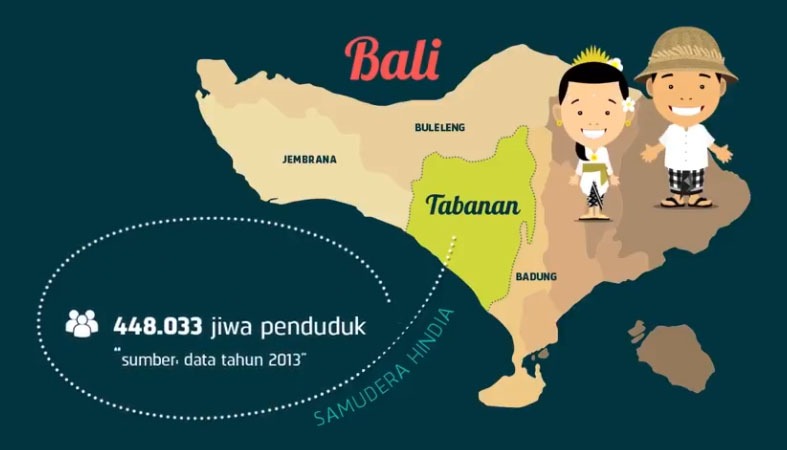 Arti dari Motion Graphic - Animasi Studio | Jasa Animasi | Animasi Murah